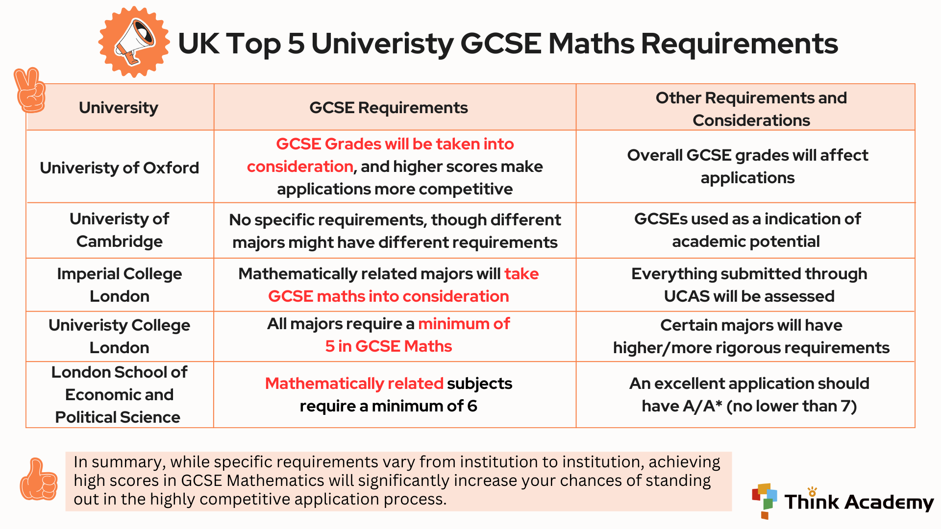 Why GCSE Maths is a Game-Changer for Your Child's Future